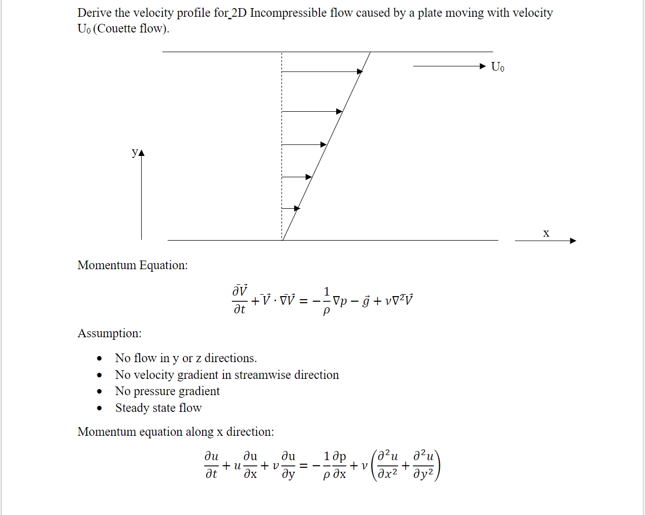Solved Derive the velocity profile for_2D Incompressible | Chegg.com