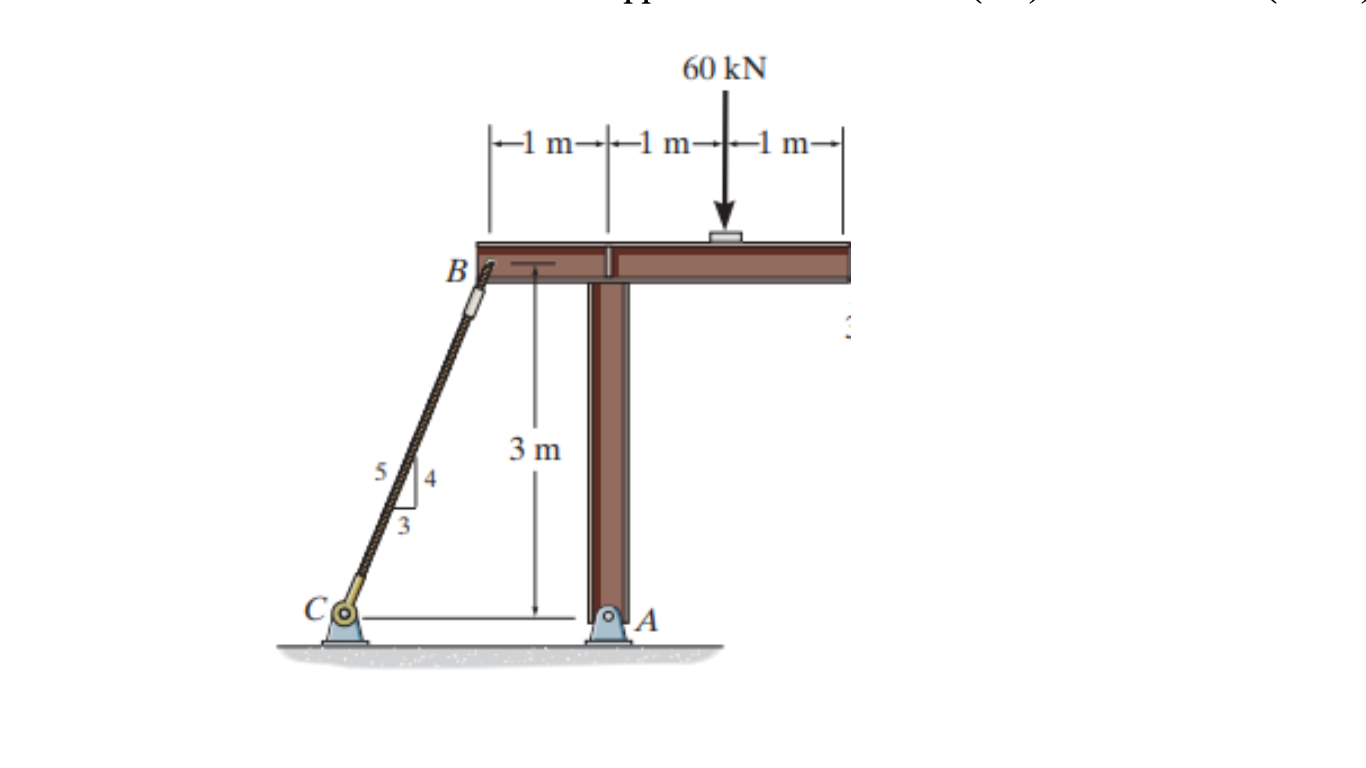 Solved Problem 34: Find the Support Forces at Point A (the | Chegg.com