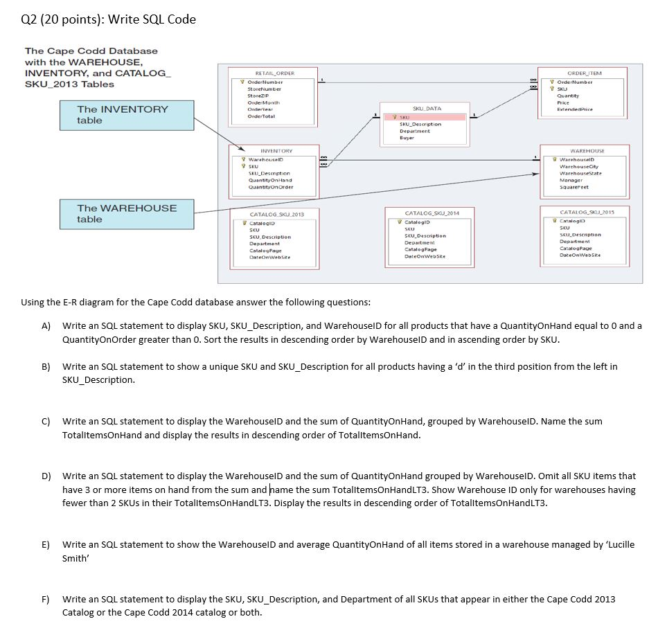 Solved Q2 (20 points): Write SQL Code The Cape Codd Database | Chegg.com