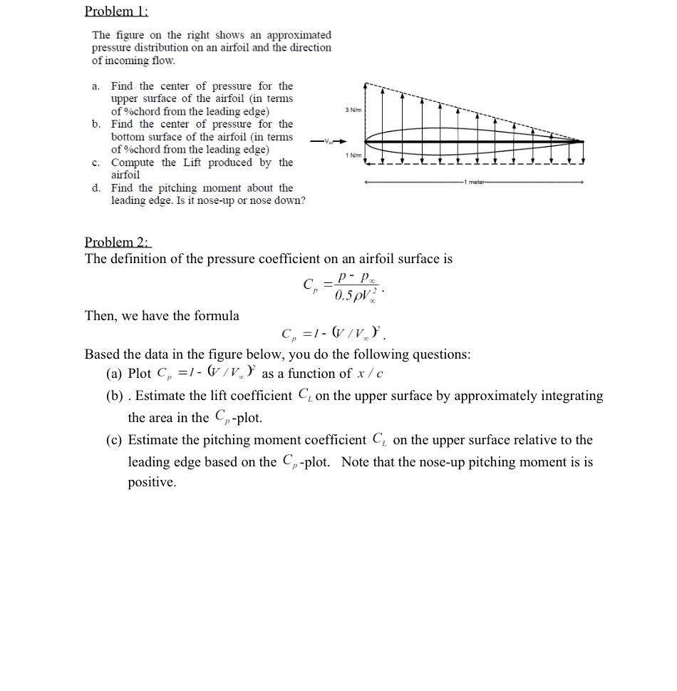 The figure on the right shows an approximated | Chegg.com