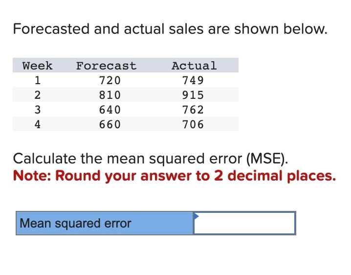 Solved Forecasted and actual sales are shown below. | Chegg.com