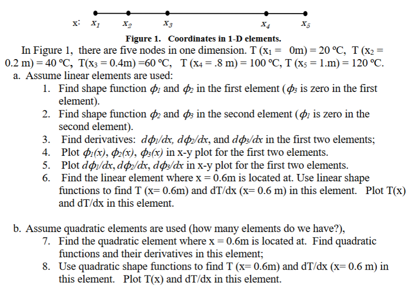Solved Figure 1. Coordinates in 1-D elements. In Figure 1, | Chegg.com
