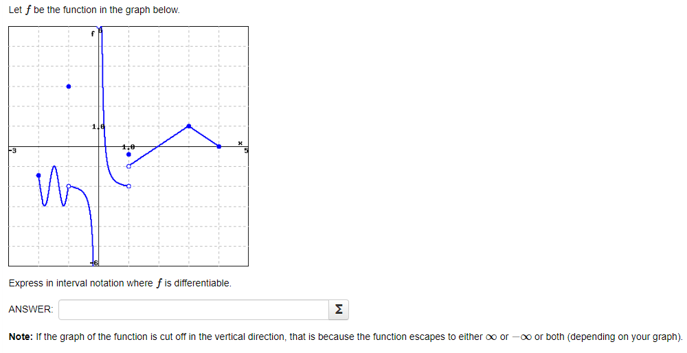 Solved Let f be the function in the graph below. Express in | Chegg.com