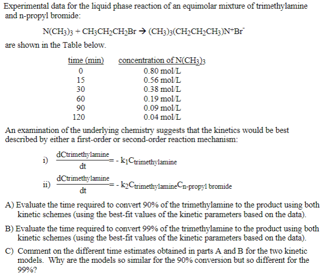 Solved Experimental data for the liquid phase reaction of an | Chegg.com