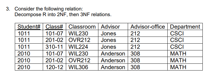 Solved 3. Consider the following relation: Decompose R into | Chegg.com