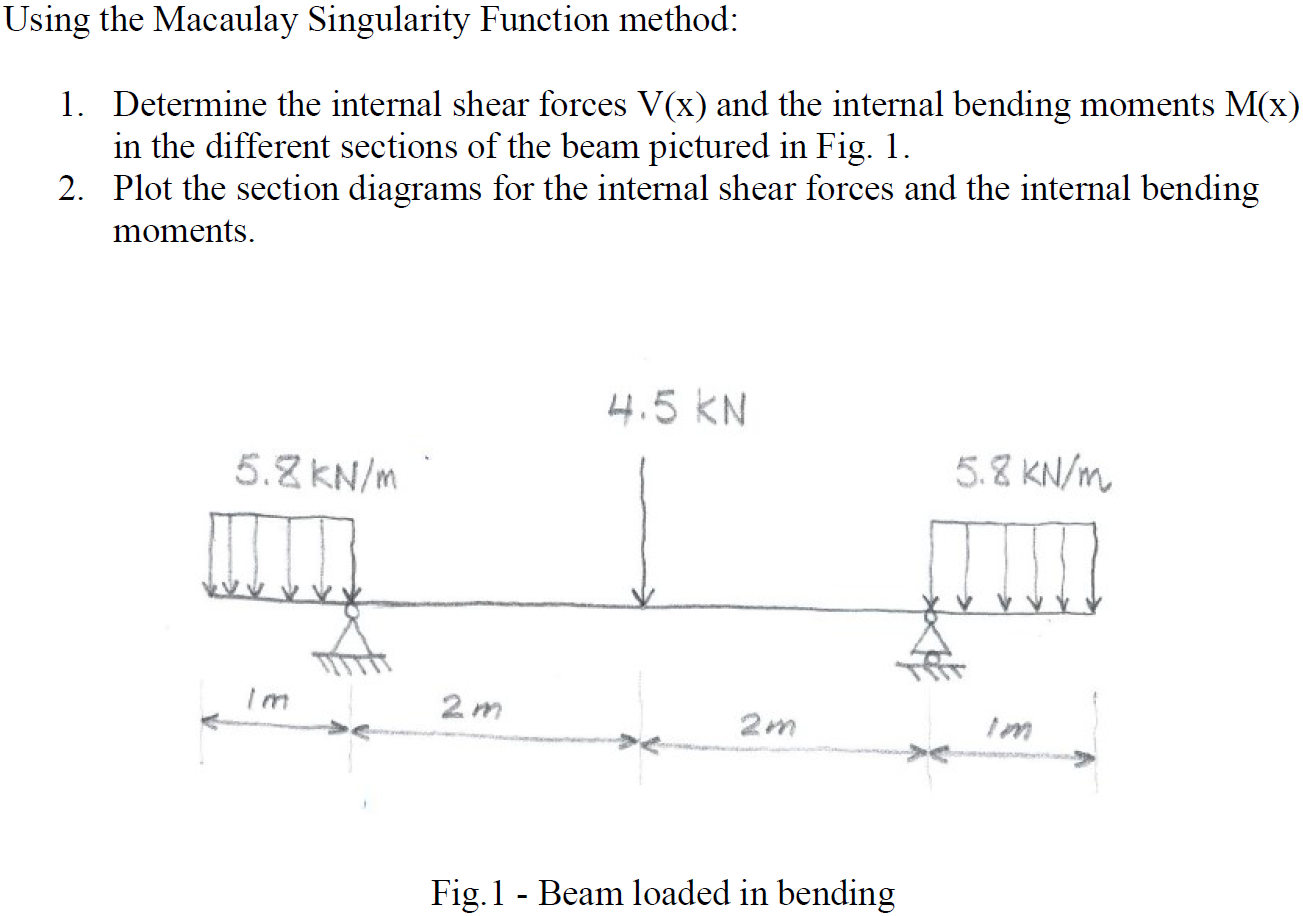 Solved Using the Macaulay Singularity Function method: 1. | Chegg.com