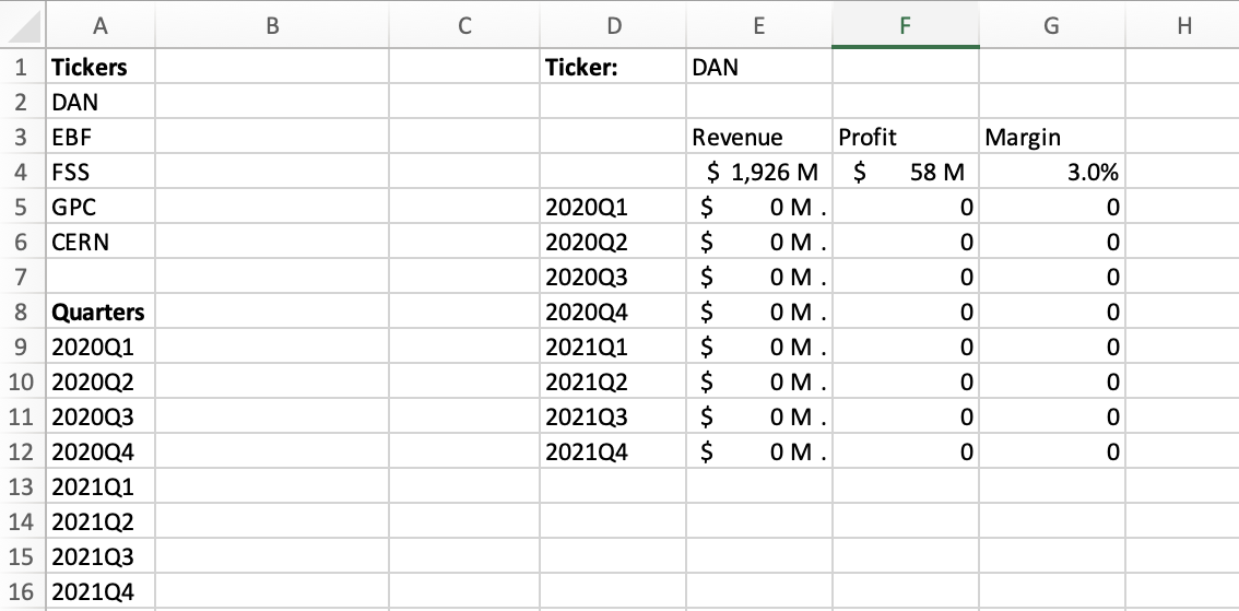 Use the Data Table tool to show the Revenues, | Chegg.com