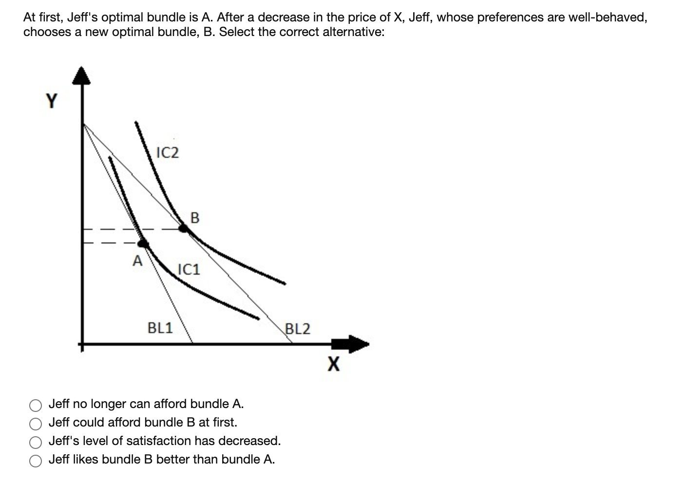 Solved At first, Jeff's optimal bundle is A. After a | Chegg.com