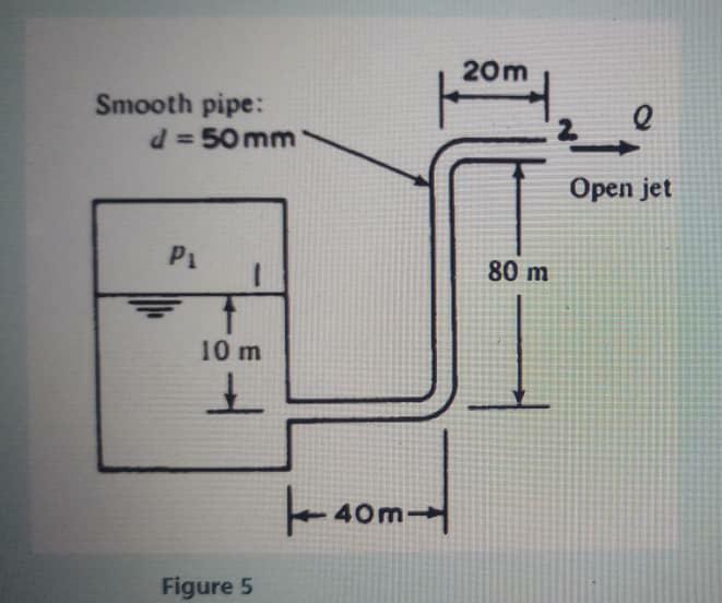 Solved The pipe flow shown in Figure 5 is drive by | Chegg.com
