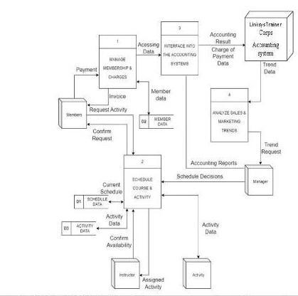 Describe the diagram above | Chegg.com