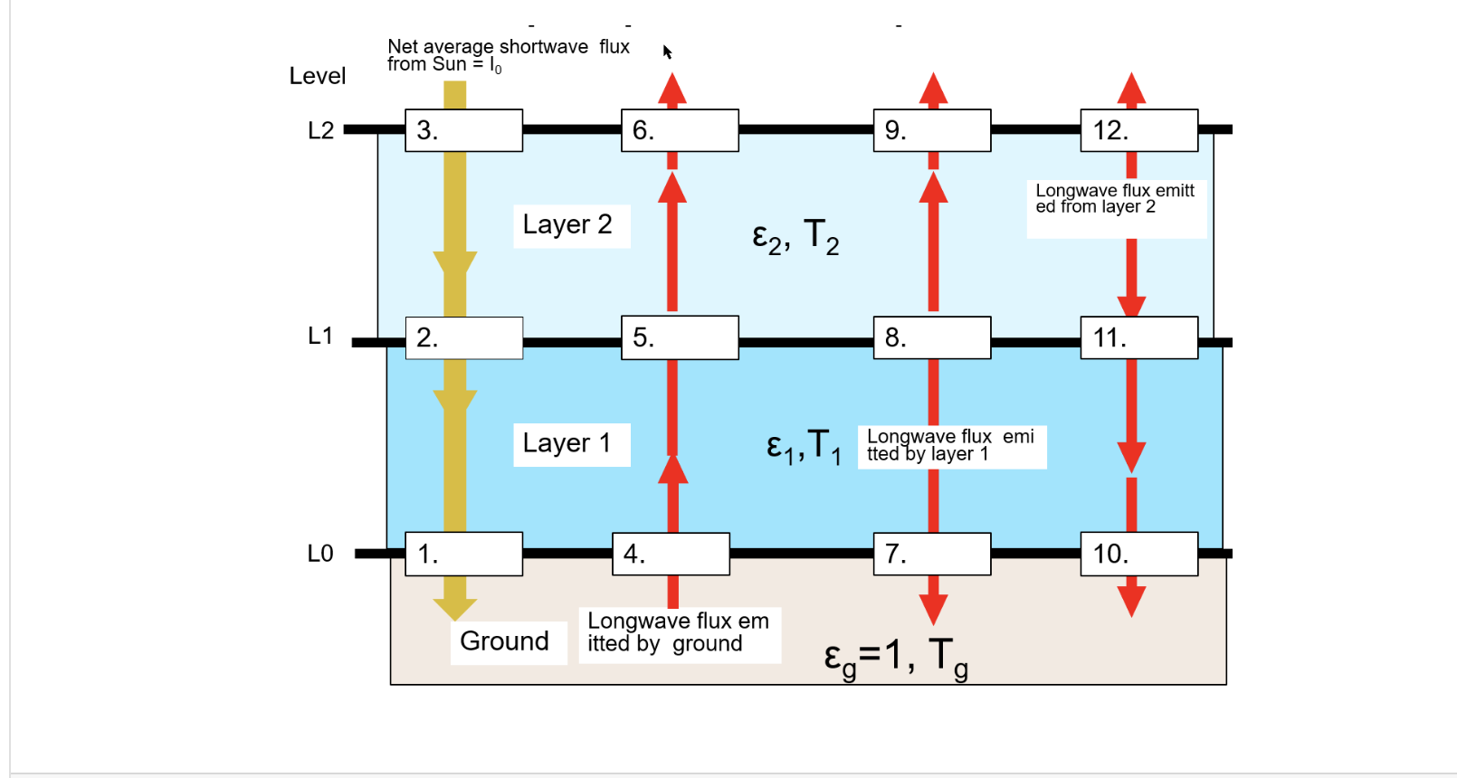 Solved The figure shows two atmospheric layers with | Chegg.com