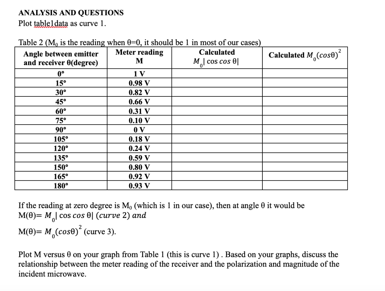Table one is the huge chart with all the degrees | Chegg.com