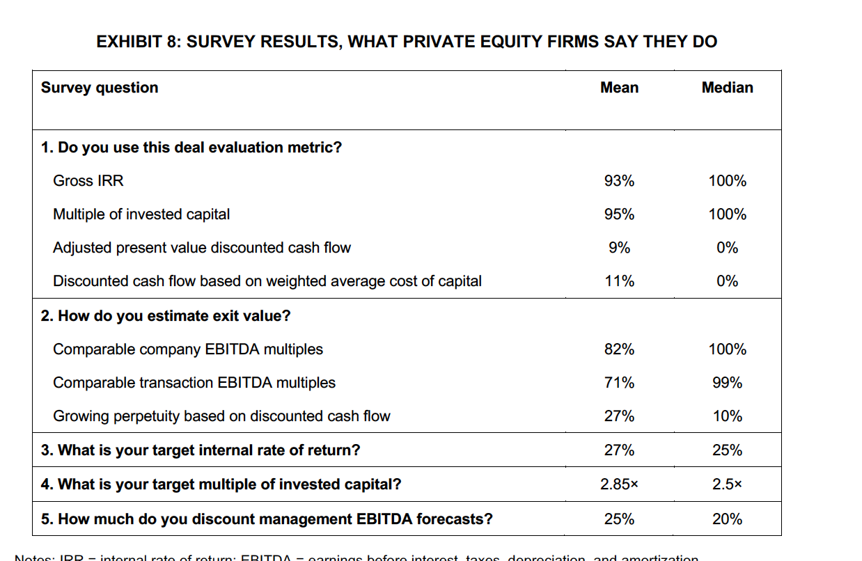Solved Based on the findings in the "What do private equity | Chegg.com