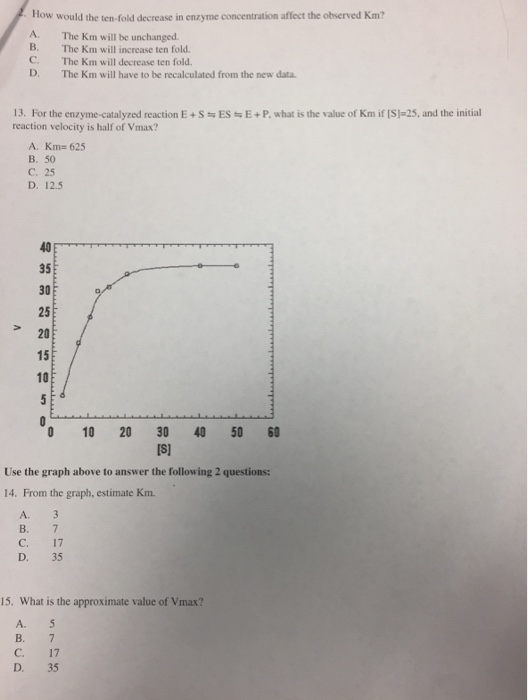 Solved How would the ten-fold decrease in enzyme | Chegg.com