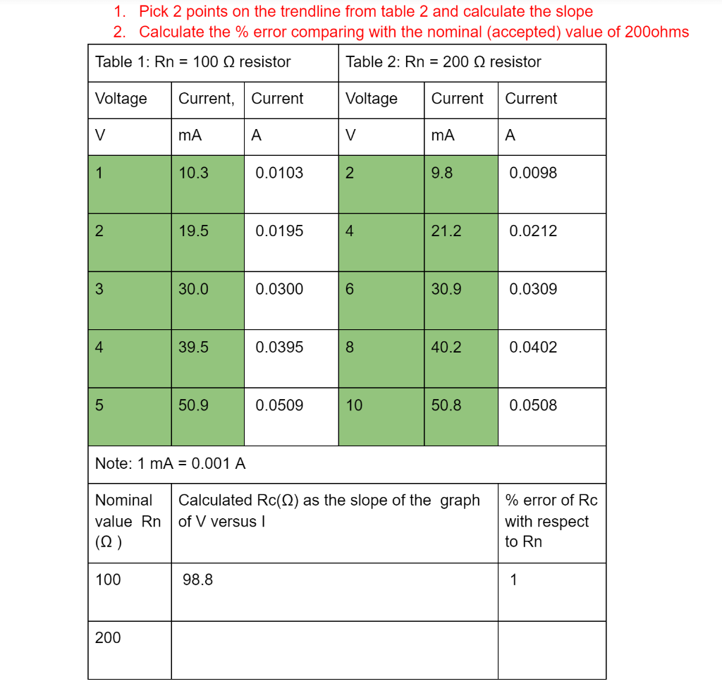 Solved 1. Pick 2 points on the trendline from table 2 and | Chegg.com