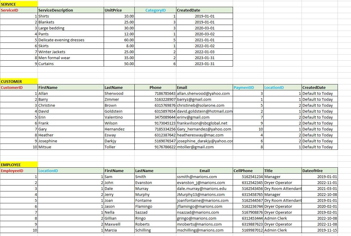 Solved I need help creating queries (5) based on the data in | Chegg.com