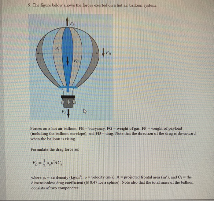 Solved 9. The figure below shows the forces exerted on a hot | Chegg.com