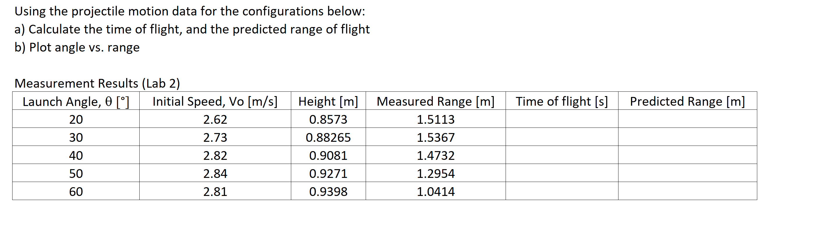 Solved Using the projectile motion data for the | Chegg.com