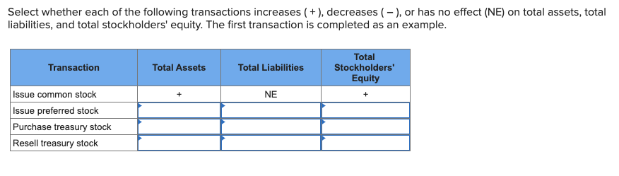 Solved Select whether each of the following transactions | Chegg.com