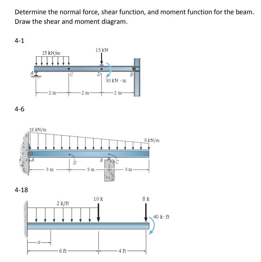 Solved Determine the normal force, shear function, and | Chegg.com