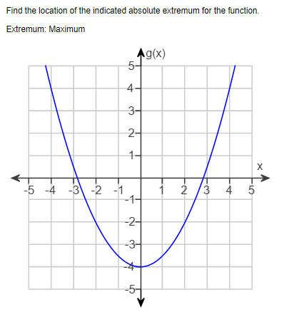 Solved Find the location of the indicated absolute extremum | Chegg.com