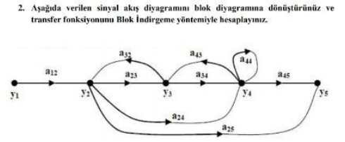 Solved Convert the signal flow diagram given below into a | Chegg.com