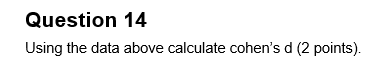 Solved Question 13 Using this data, calculate omega | Chegg.com