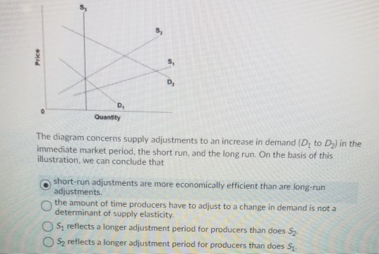 Solved Price Quantity The diagram concerns supply | Chegg.com