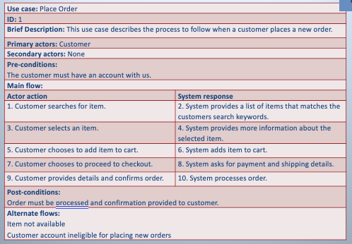 Instructions Create a UML essential use case model | Chegg.com