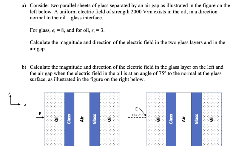 Solved a) Consider two parallel sheets of glass separated by | Chegg.com