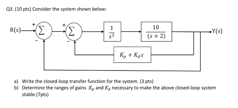 Solved consider the system shown below: a)write the closed | Chegg.com