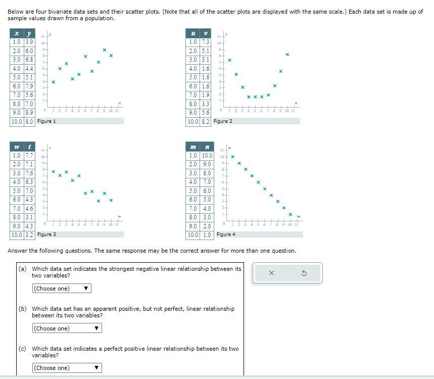 Solved Below are four bivariate data sets and their scatter | Chegg.com