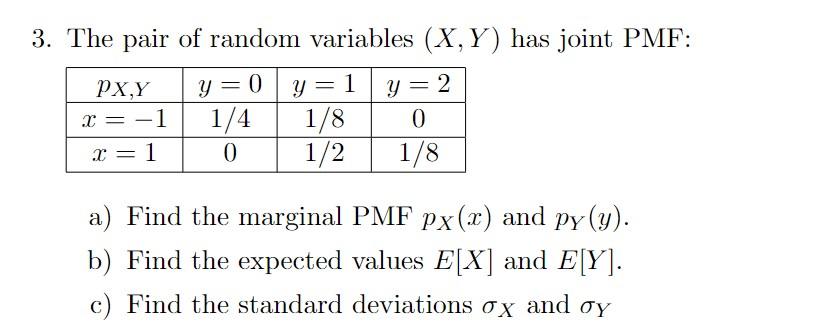Solved The pair of random variables (X,Y) has joint PMF : a) | Chegg.com