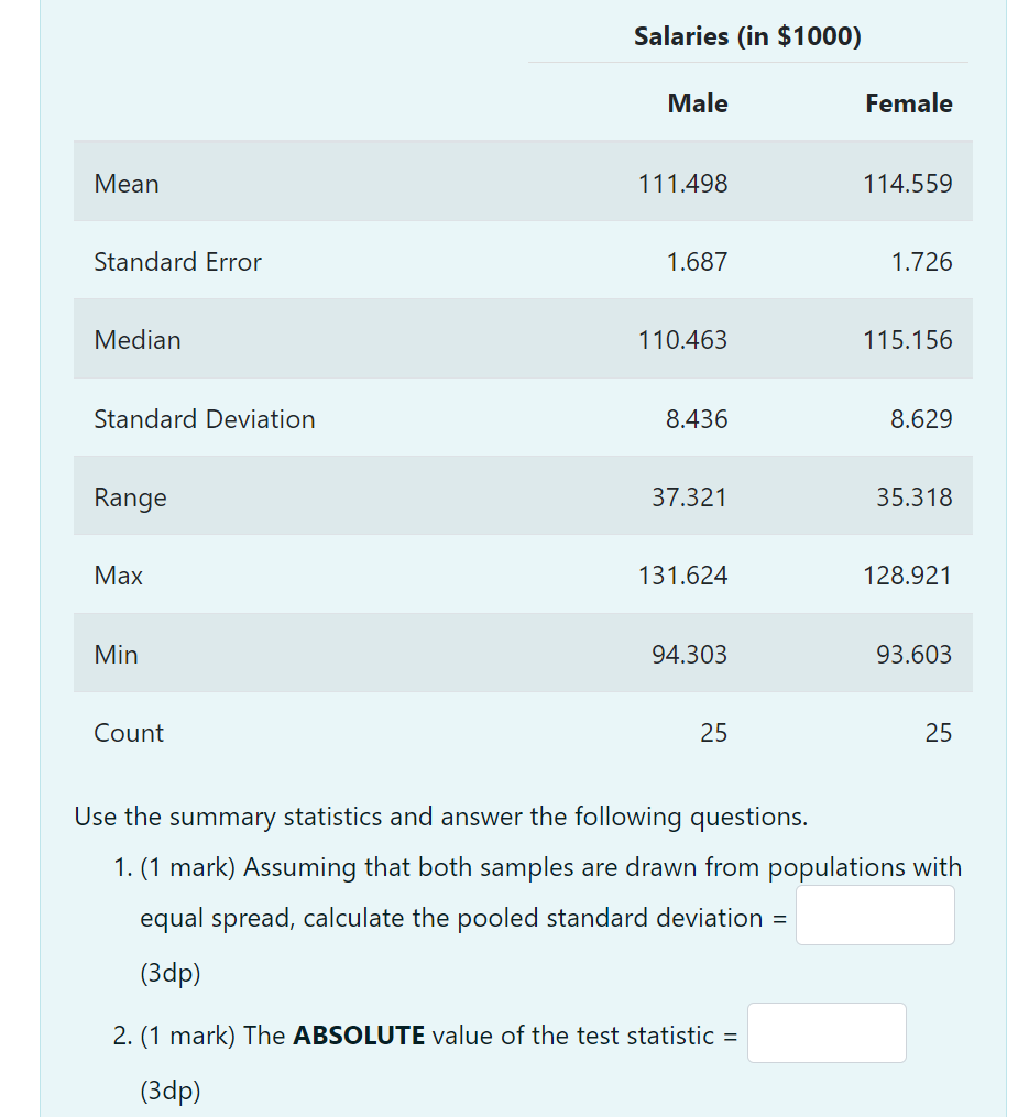 Solved Use the summary statistics and answer the following | Chegg.com