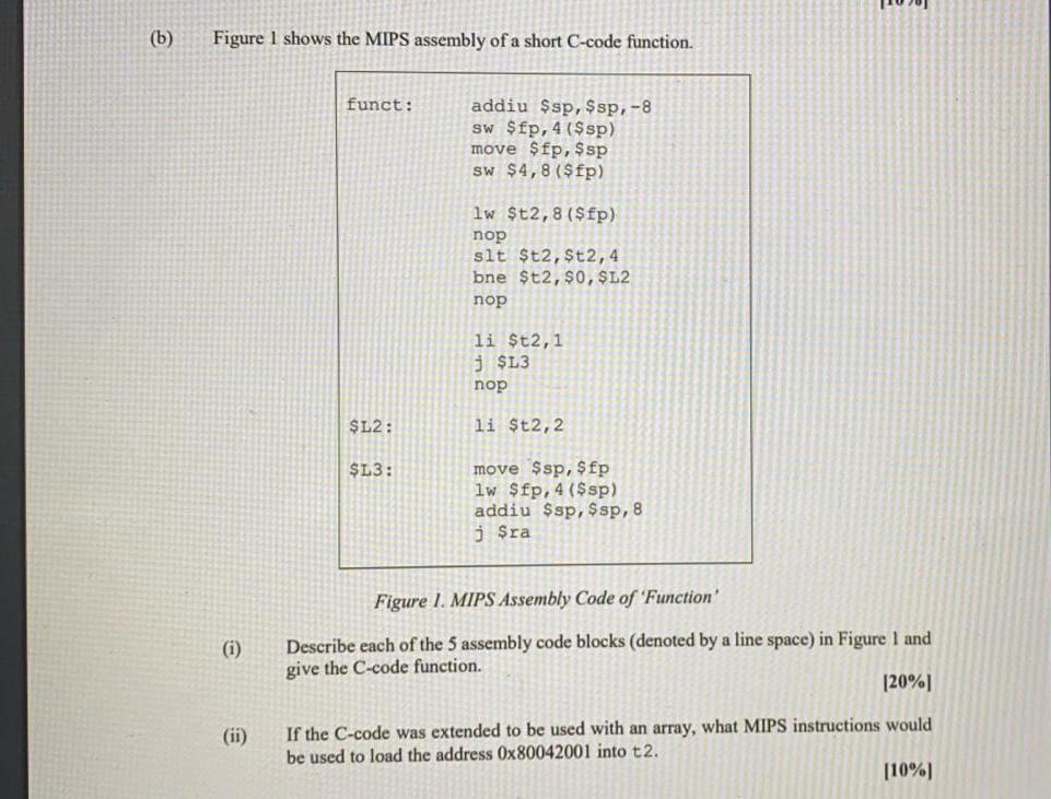 Solved (b) Figure 1 shows the MIPS assembly of a short | Chegg.com