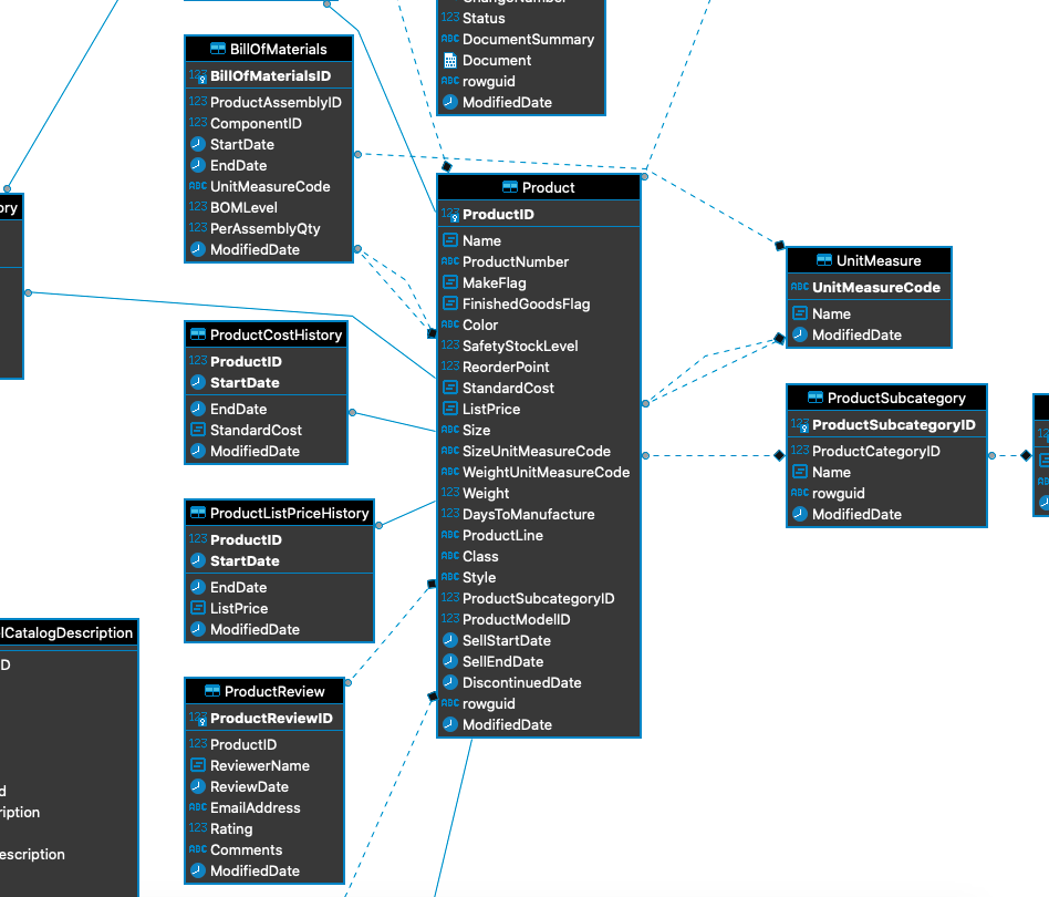 Solved SQL Question, please write your code in SQL. /* | Chegg.com