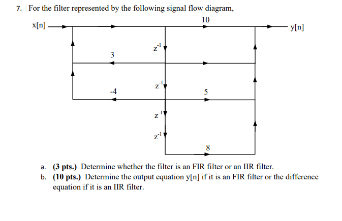 Solved 7. For the filter represented by the following signal | Chegg.com