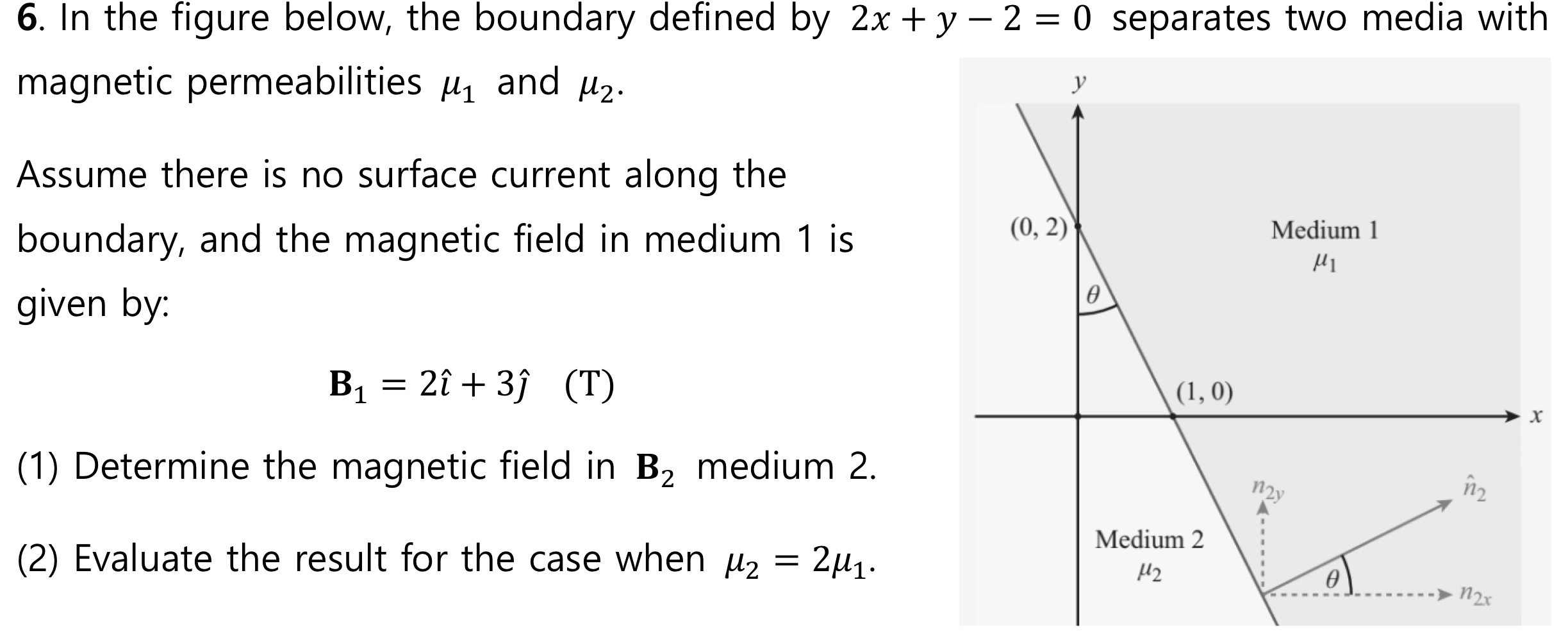 Solved In ﻿the figure below, the boundary defined | Chegg.com