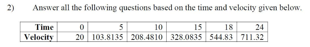Solved Answer the following question based on the time and | Chegg.com