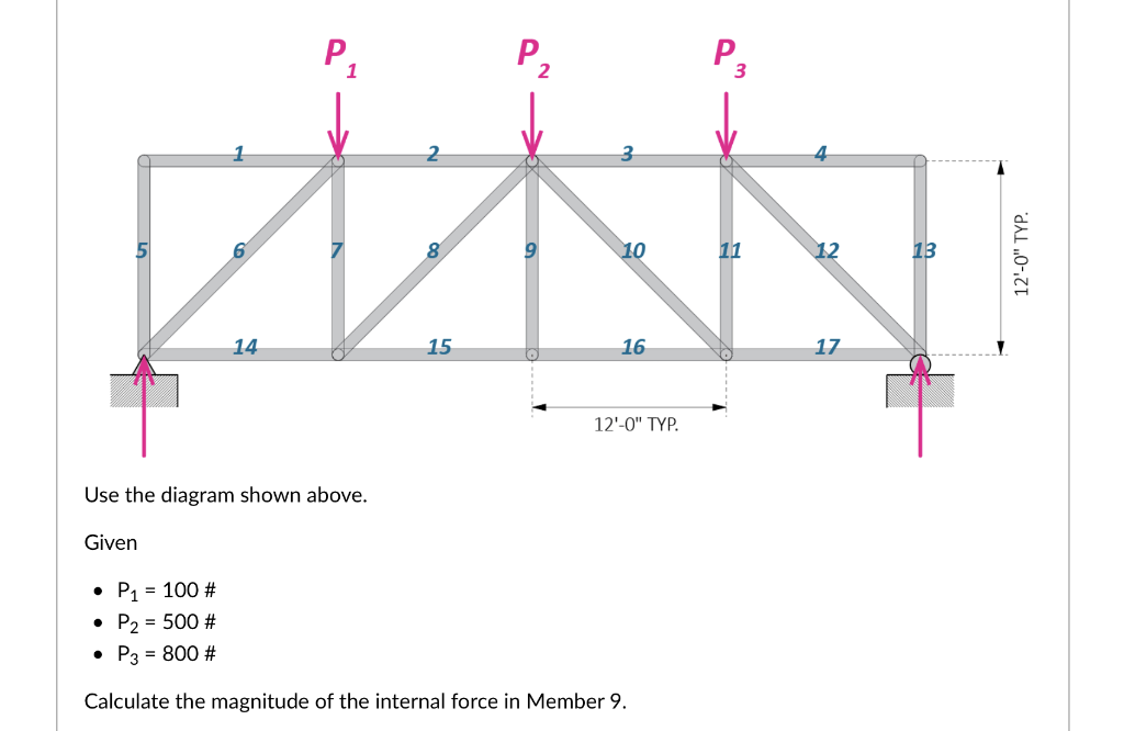Solved P1=100#P2=500#P3=800# | Chegg.com