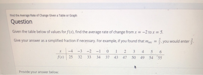 Solved ind the Average Rate of Change Given a Table or Graph | Chegg.com