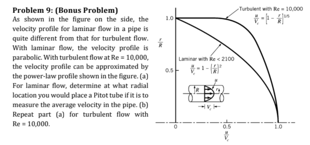 Solved Problem 9: (Bonus Problem) As shown in the figure on | Chegg.com