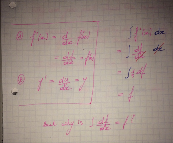 Solved F'(x) = d/dx f/x = df/dx = f(x) y' = dy/dx = y But | Chegg.com