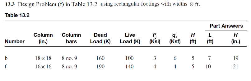 Solved 13.3 Design Problem (f) in Table 13.2 using | Chegg.com