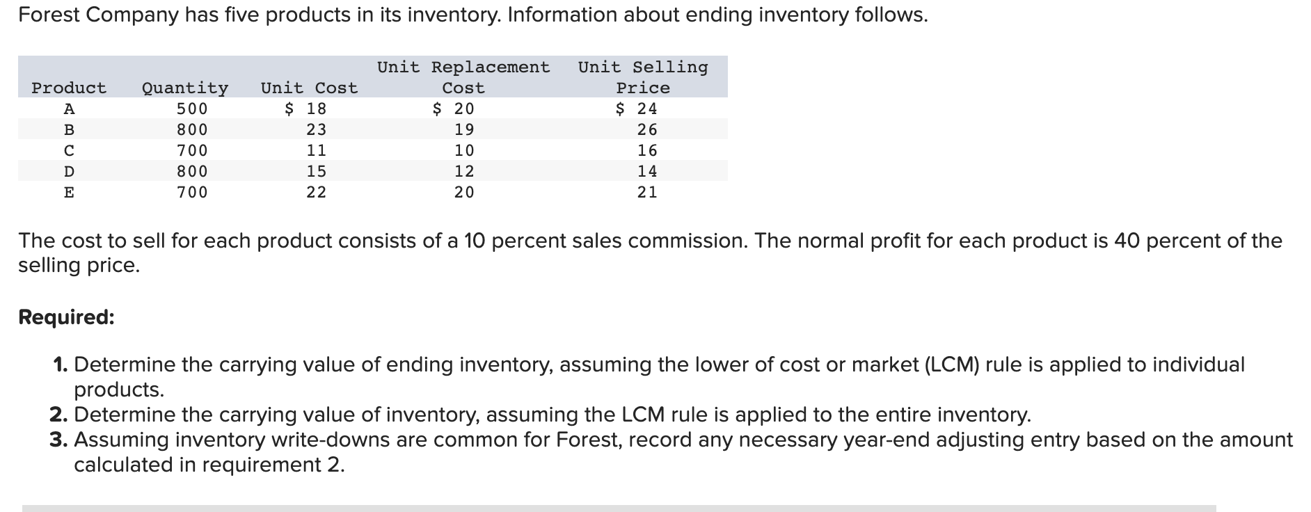 Solved Determine the carrying value of inventory, assuming | Chegg.com