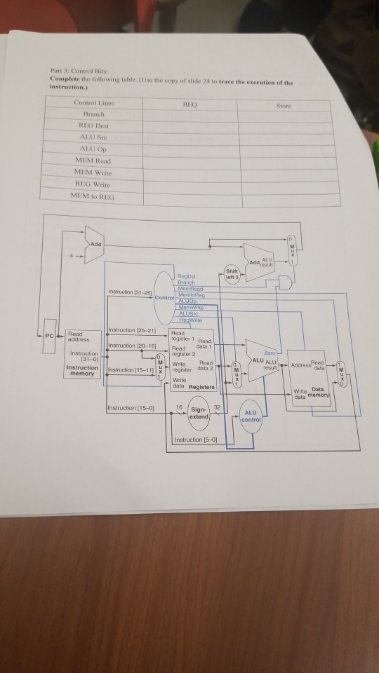 Solved Part 3: Control Bits Complete the following table. | Chegg.com