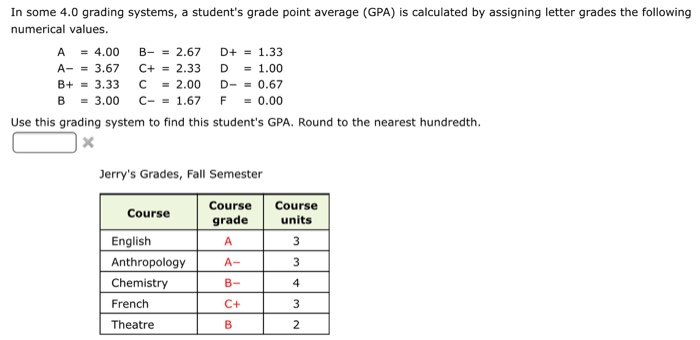 Solved In some 4.0 grading systems, a student's grade point | Chegg.com