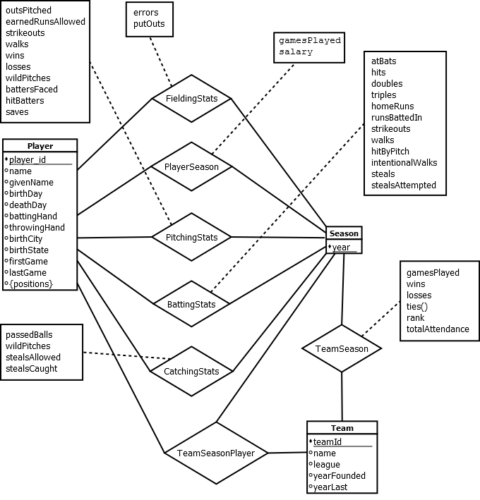 Solved Reduce the ER diagram below to a DDL script that will | Chegg.com