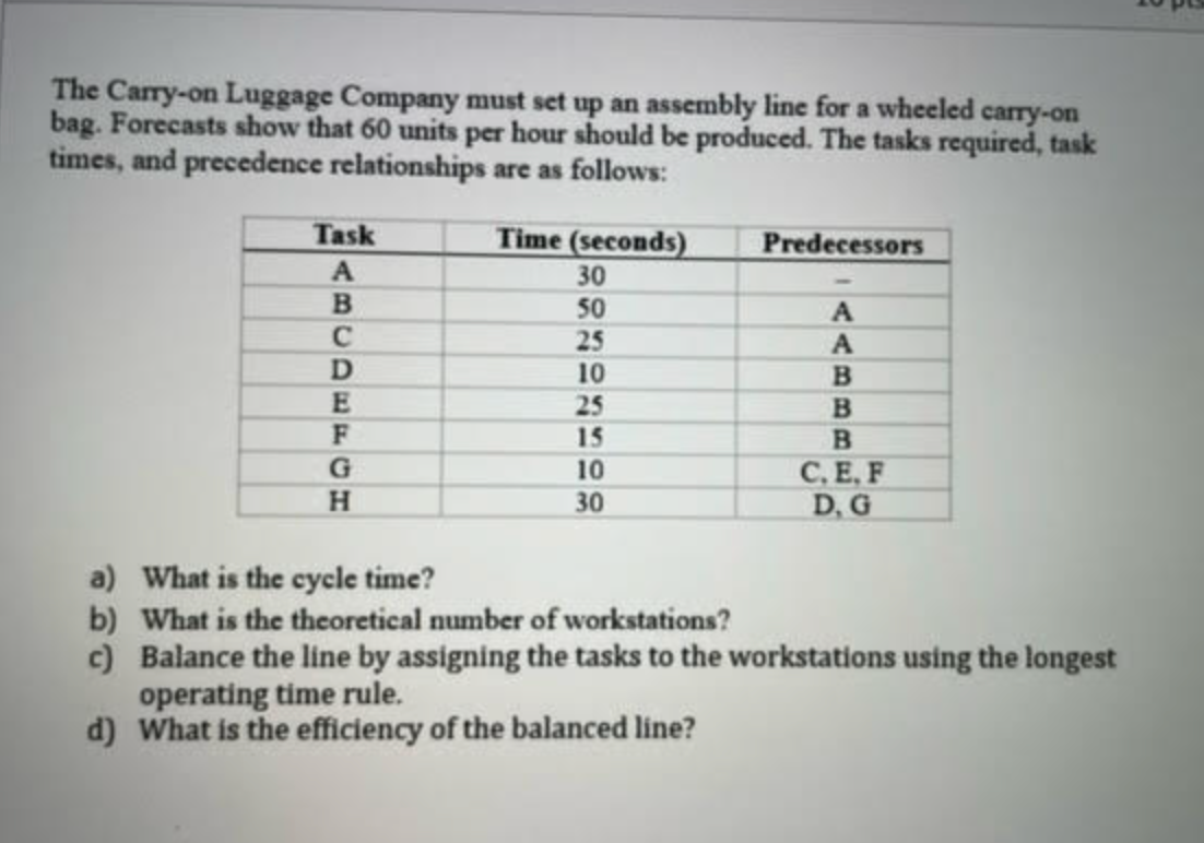 Solved The Carry-on Luggage Company must set up an assembly | Chegg.com