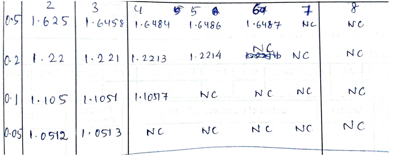 9. [-/5 Points] DETAILS All questions refer to your | Chegg.com